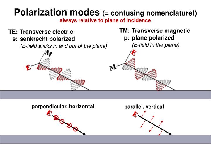 PPT - Chapter 23: Fresnel equations PowerPoint Presentation - ID:5503639