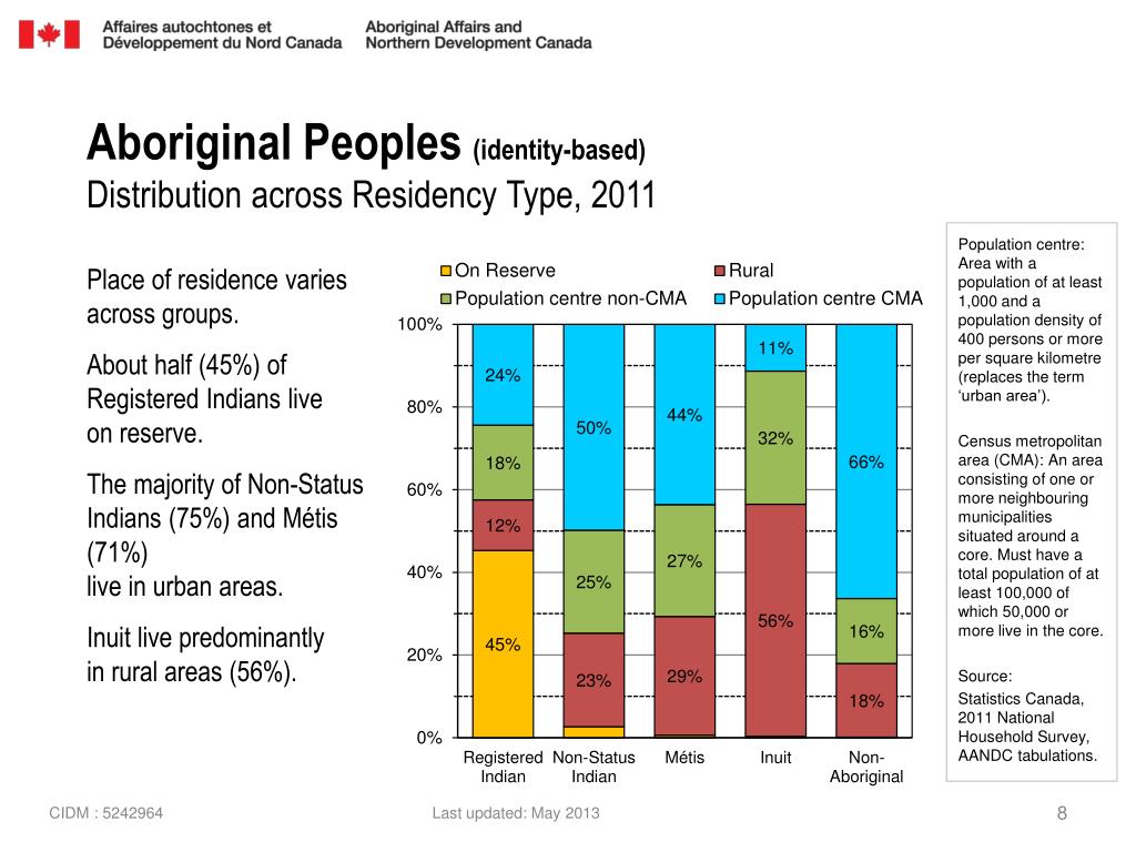 Ppt Aboriginal Demographics From The 2011 National Household Survey