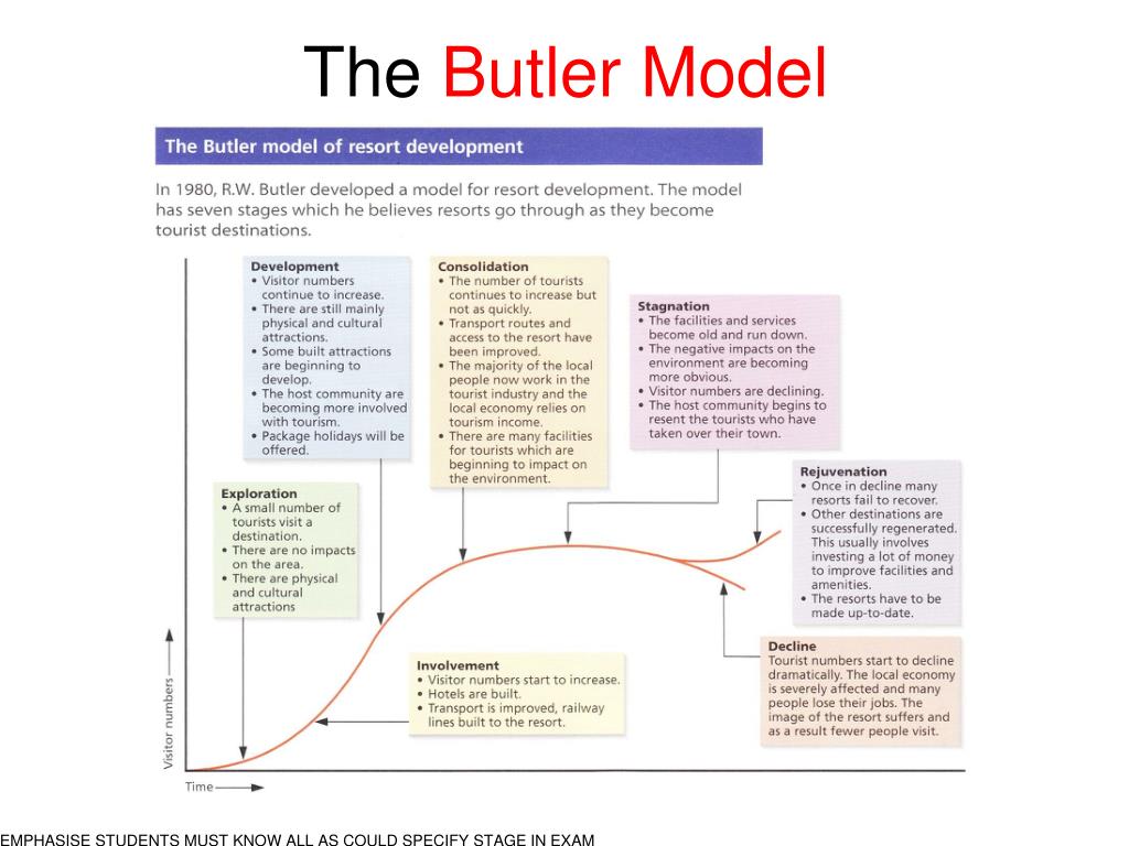 PPT - Unit 3 Examination A Tourist’s World : Further revision ... PPT - Unit 3 Examination A Tourist’s World : Further revision ...