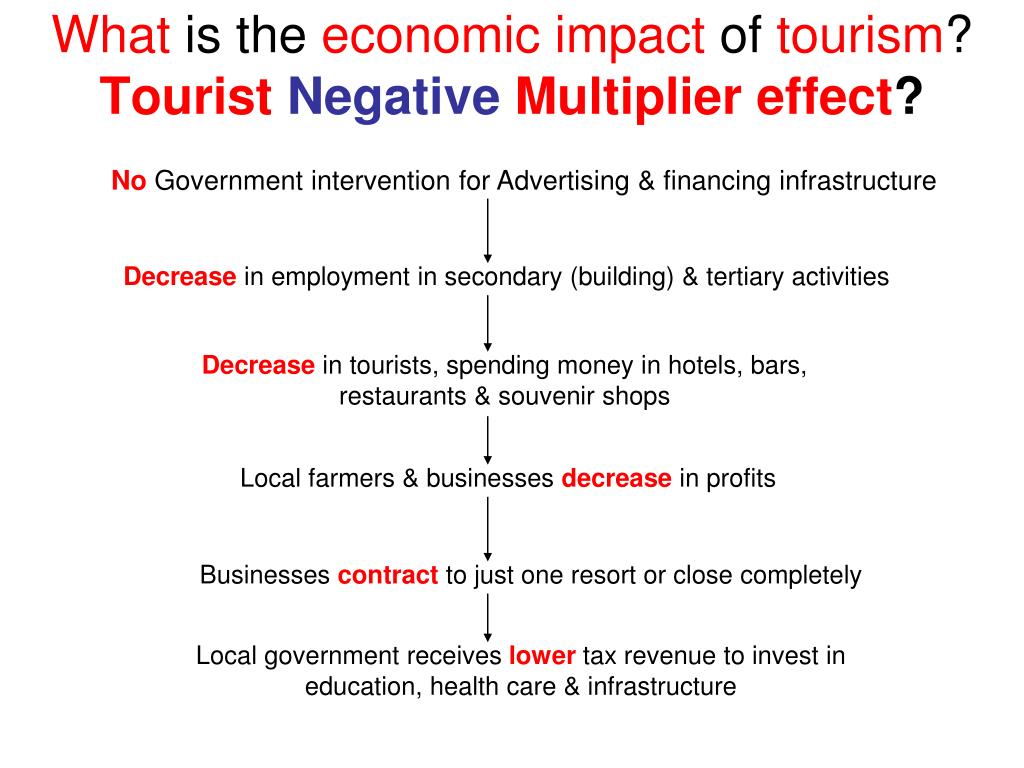 PPT - Unit 3 Examination A Tourist’s World : Further revision ... PPT - Unit 3 Examination A Tourist’s World : Further revision ...