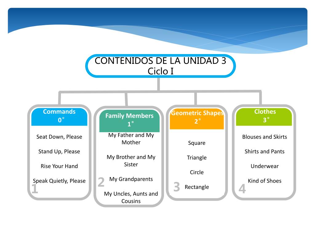 PPT - MAPA DE CONTENIDOS PowerPoint Presentation, free download - ID ... PPT - MAPA DE CONTENIDOS PowerPoint Presentation, free download - ID ...