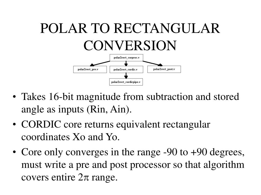 Ppt Implementation Of A Noise Subtraction Algorithm Using Verilog Hdl Powerpoint Presentation
