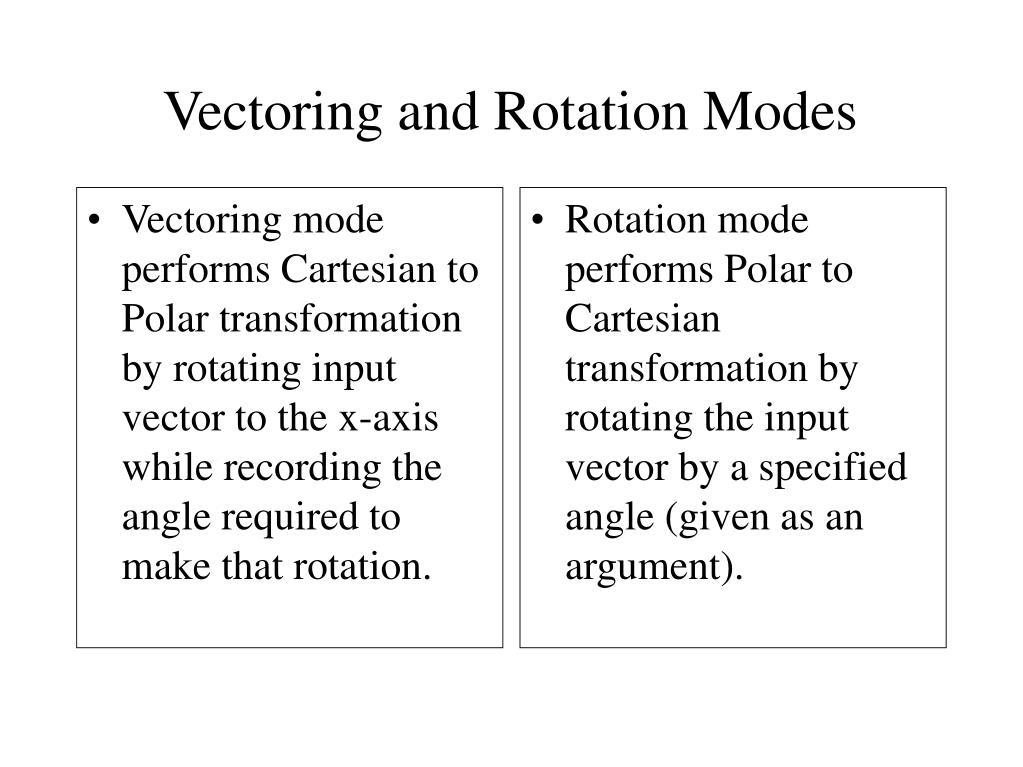 Ppt Implementation Of A Noise Subtraction Algorithm Using Verilog Hdl Powerpoint Presentation