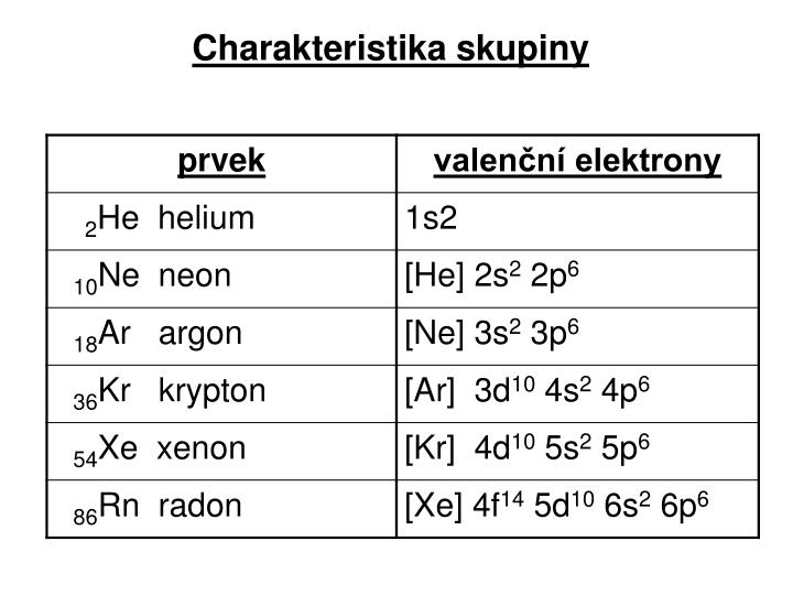 PPT - 18. skupina prvků vzácné plyny p 6 prvky prvky VIII. A skupiny ...