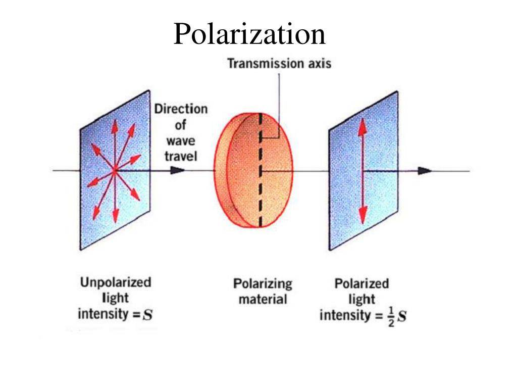 Ppt Wave Nature Of Light Powerpoint Presentation Free Download Id