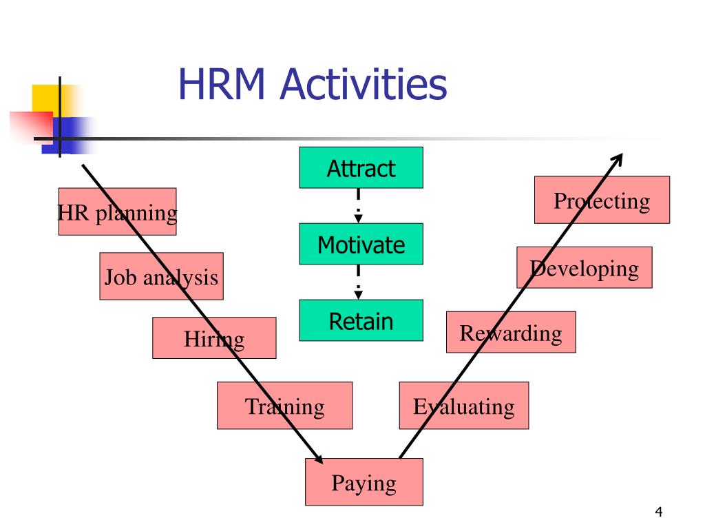 PPT - Introduction to HRM PowerPoint Presentation, free download - ID ... PPT - Introduction to HRM PowerPoint Presentation, free download - ID ...