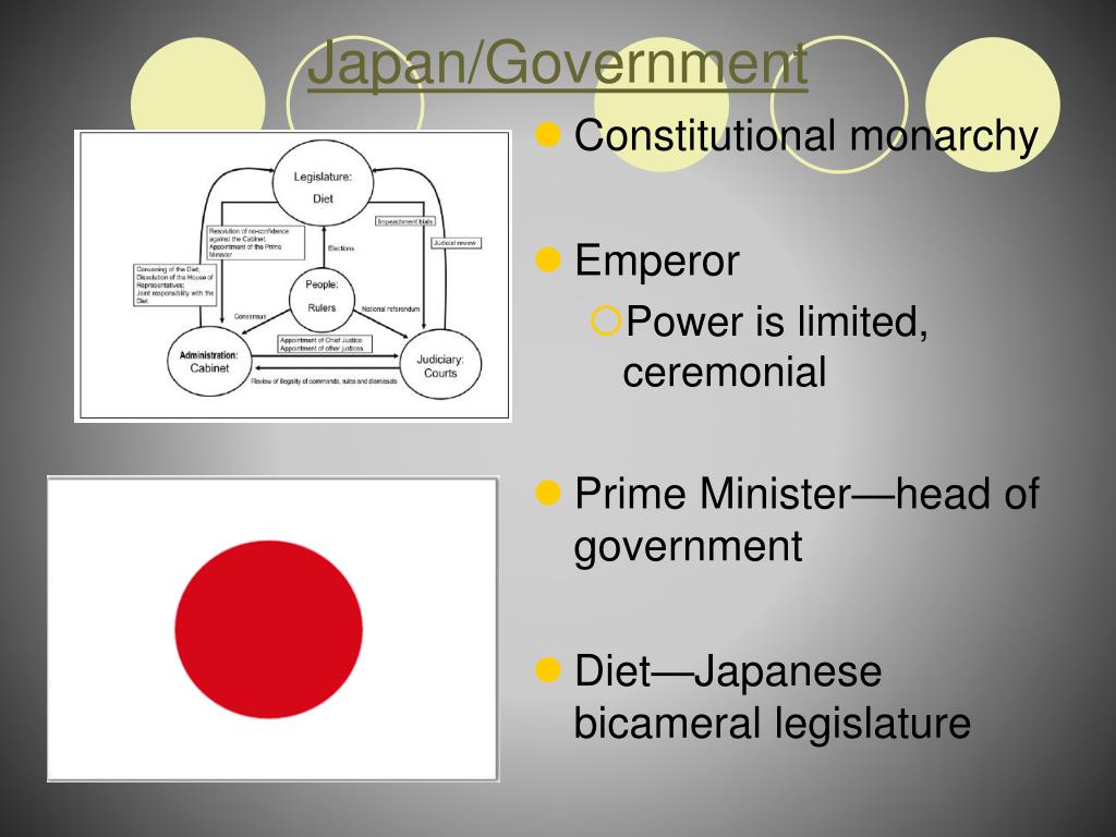 PPT - Economy, Government/Problems of East and SE Asia PowerPoint ...