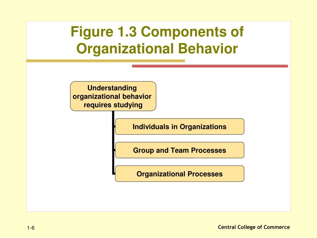 PPT - Chapter 1 Introduction to Organizational Behavior PowerPoint ... PPT - Chapter 1 Introduction to Organizational Behavior PowerPoint ...