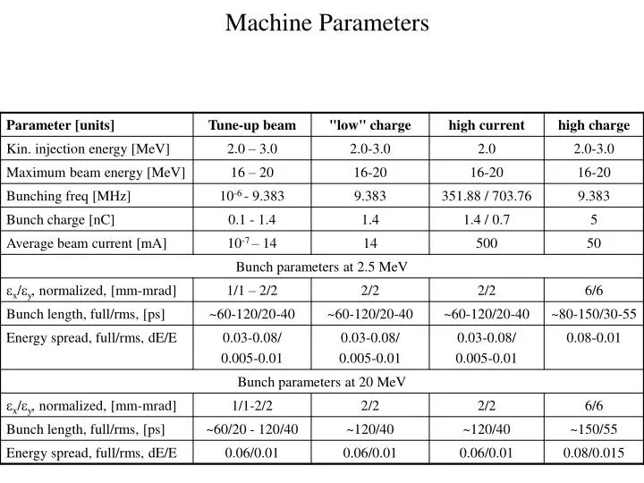 PPT - Machine Parameters PowerPoint Presentation, free download - ID ...