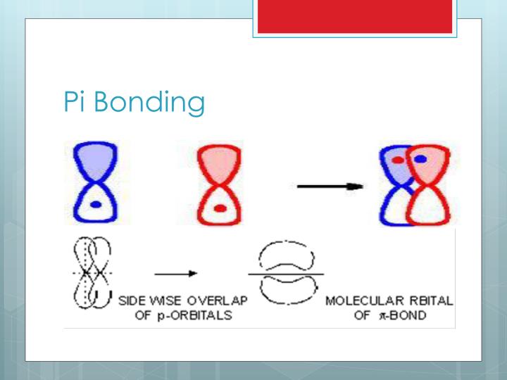 PPT - Sigma and Pi Bonding PowerPoint Presentation - ID:5504746