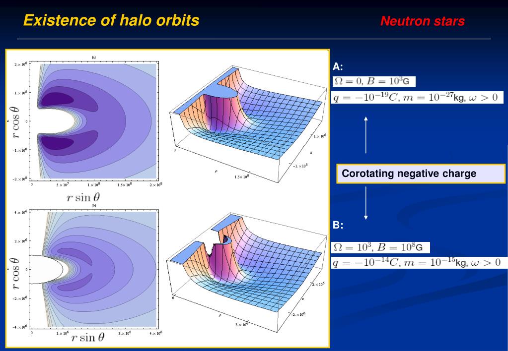 PPT - Jiří Kovář, Ondřej Kopáček, Vladimír Karas , Zdeněk Stuchlík ...