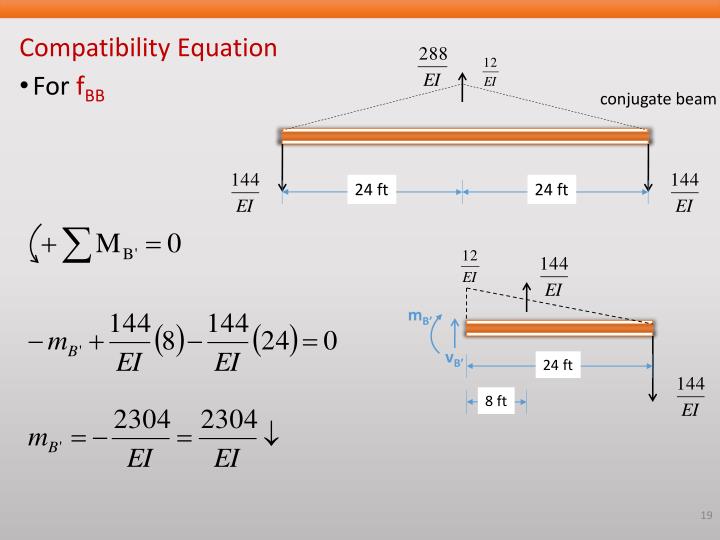 PPT - CONJUGATE BEAM METHOD PowerPoint Presentation - ID:5504928