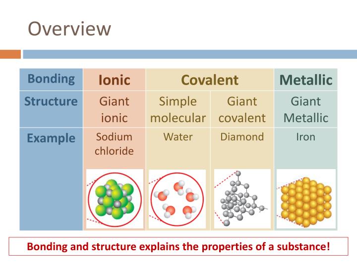 PPT - Chemical Bonding PowerPoint Presentation - ID:5505191