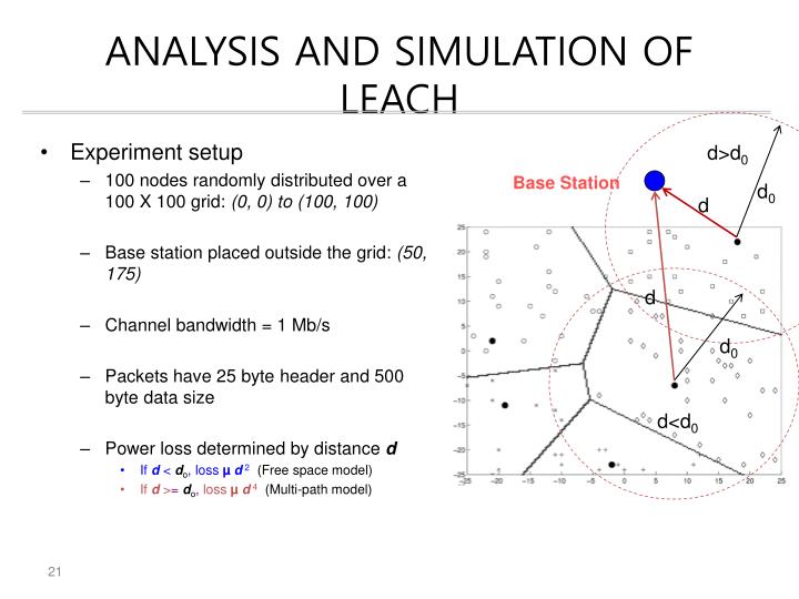 Ppt An Application Specific Protocol Architecture For Wireless Microsensor Networks Powerpoint