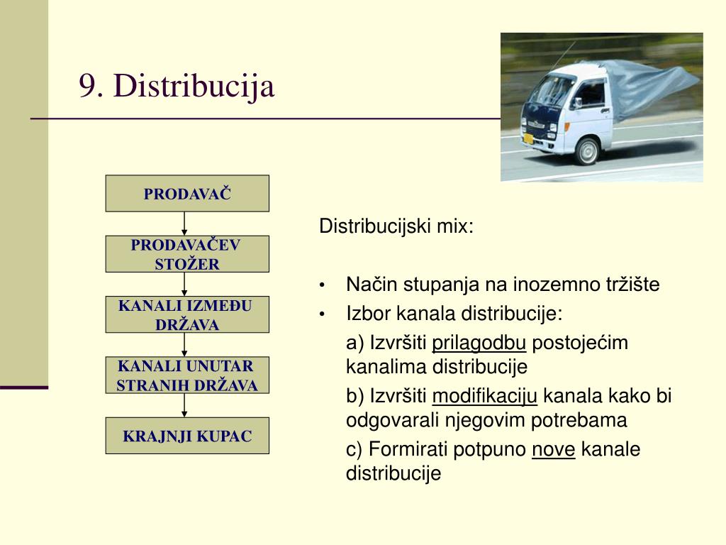 PPT - Projekt: Pozicioniranje hrvatskog proizvoda na inozemno tržište ...