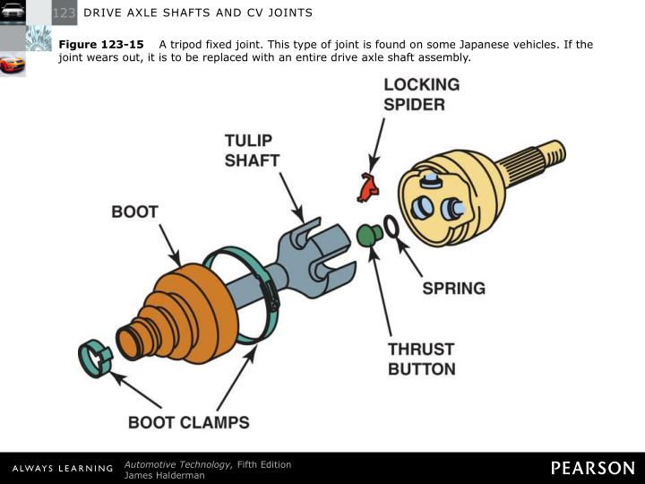 PPT - DRIVE AXLE SHAFTS AND CV JOINTS PowerPoint Presentation - ID:5505715