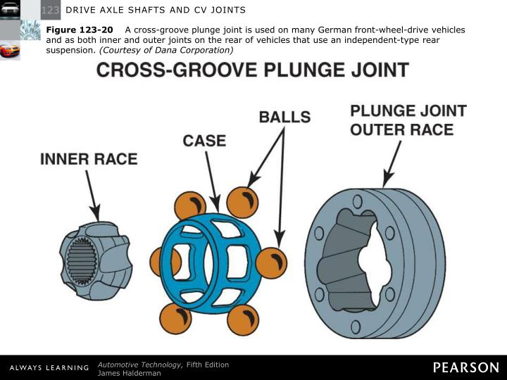 PPT - DRIVE AXLE SHAFTS AND CV JOINTS PowerPoint Presentation - ID:5505715