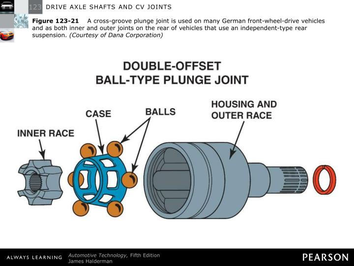 PPT - DRIVE AXLE SHAFTS AND CV JOINTS PowerPoint Presentation - ID:5505715