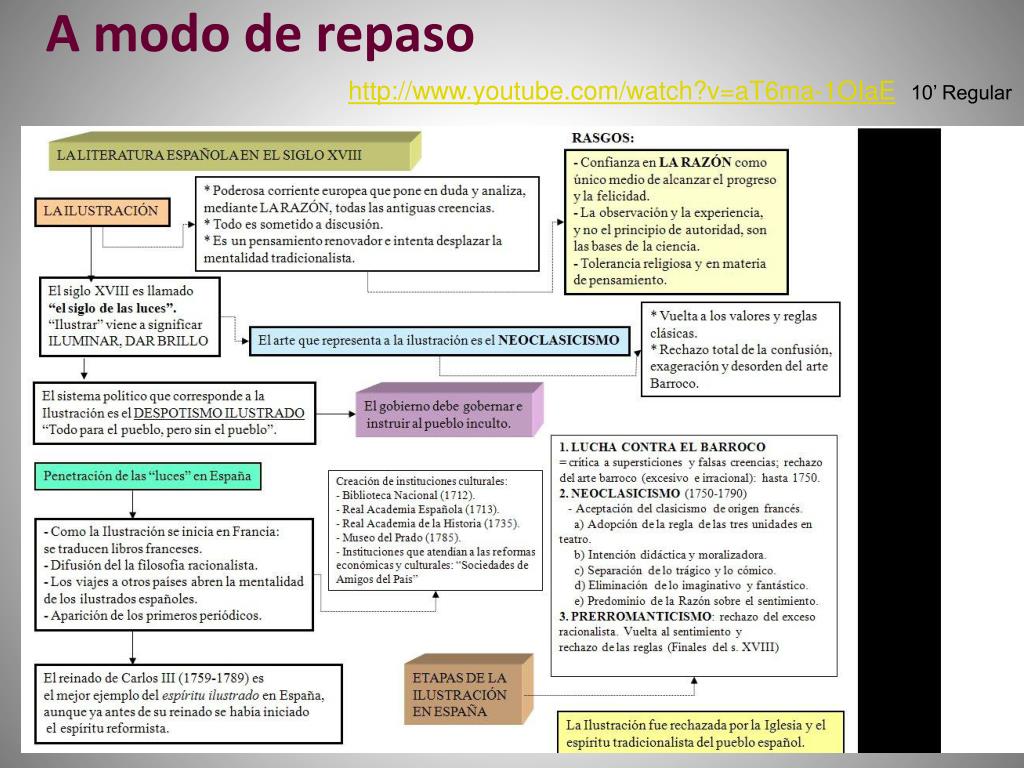 PPT - Literatura 2º Bachillerato Tema 1 PowerPoint Presentation, free ...