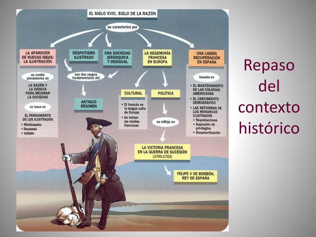 PPT - Literatura 2º Bachillerato Tema 1 PowerPoint Presentation, free ...