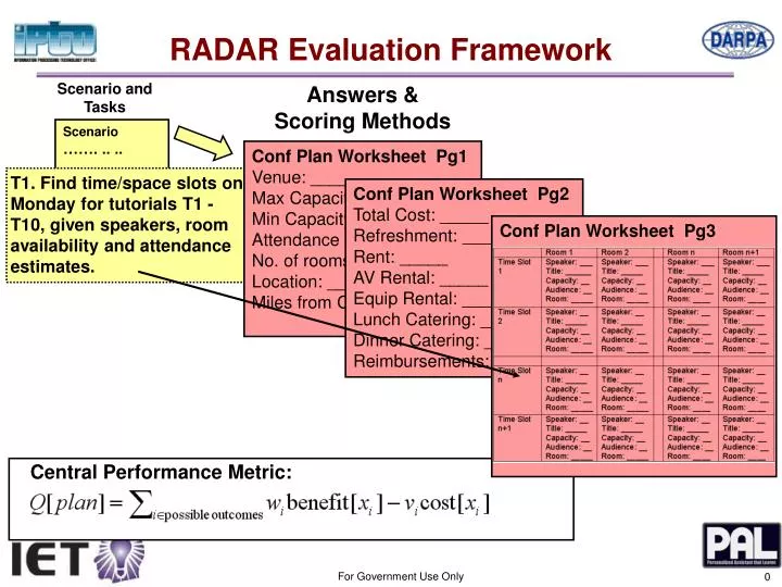 PPT - RADAR Evaluation Framework PowerPoint Presentation, free download ...