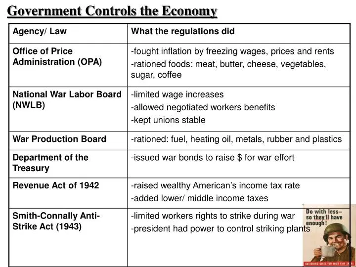 PPT - Government Controls the Economy PowerPoint Presentation, free ...