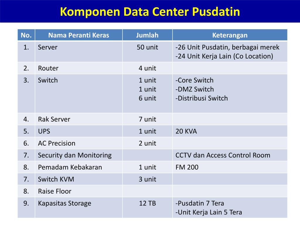 PPT - INFRASTRUKTUR SISTEM INFORMASI KEMENTERIAN KELAUTAN DAN PERIKANAN ...