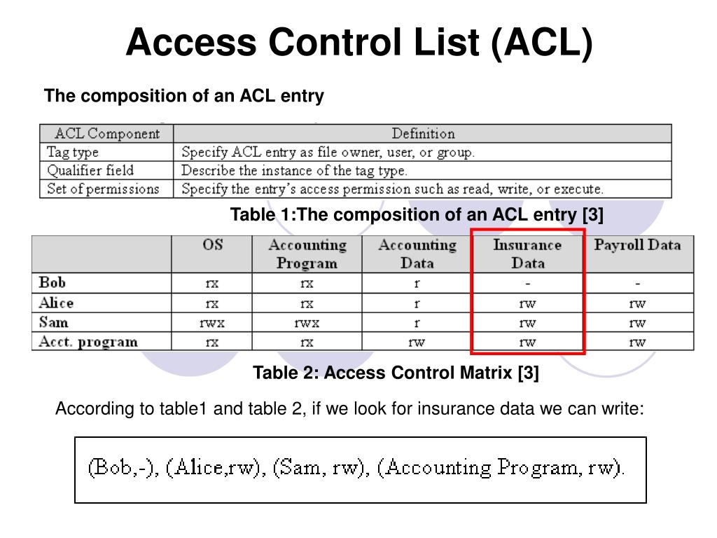 PPT Access Control Matrix PowerPoint Presentation Free Download ID PPT Access Control Matrix PowerPoint Presentation Free Download ID