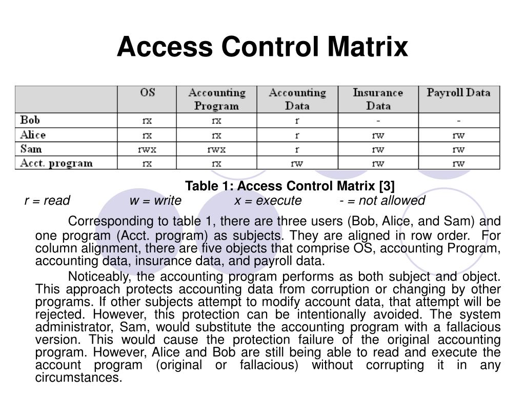 Aufnahmegeb hr Pizza Scharm tzel Access Control Matrix Template 