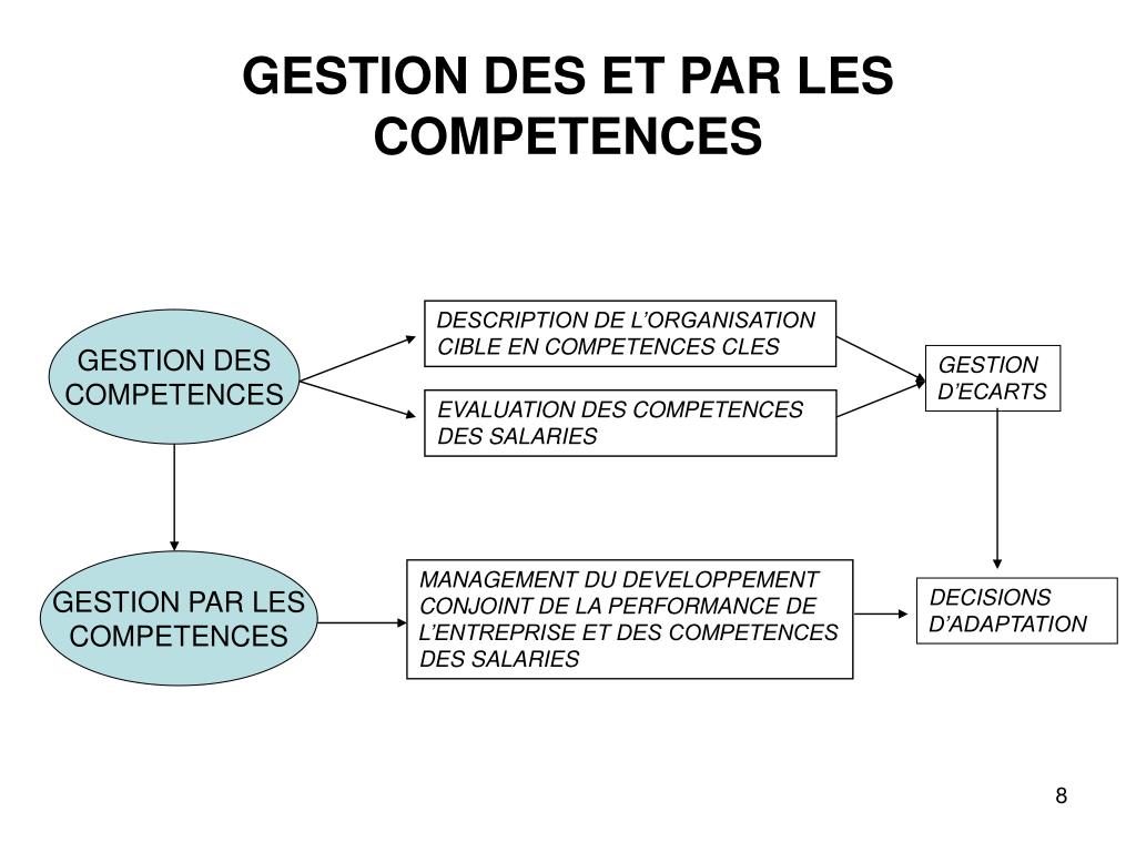 PPT - OBSERVATION ET EVALUATION DES COMPETENCES Gestion des (et par les ... PPT - OBSERVATION ET EVALUATION DES COMPETENCES Gestion des (et par les ...