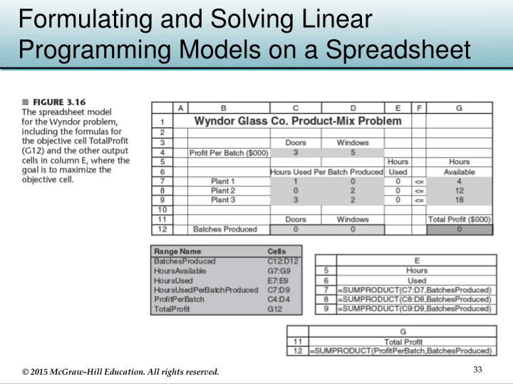 PPT - Introduction to Linear Programming PowerPoint Presentation - ID:5508299