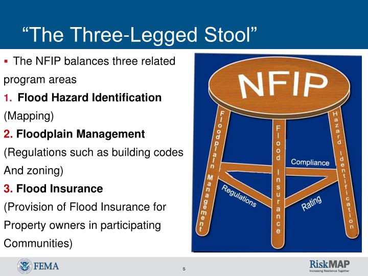 PPT - FLOOD STUDY Middlesex County, NJ PowerPoint Presentation - ID:5508376