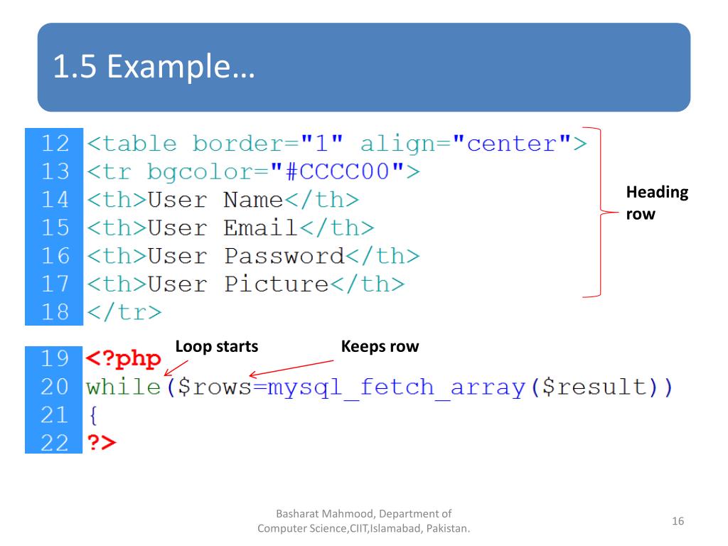 Ppt Fi Les Super Global Variable File Uploading In Php Storing Reference Of Uploaded File In