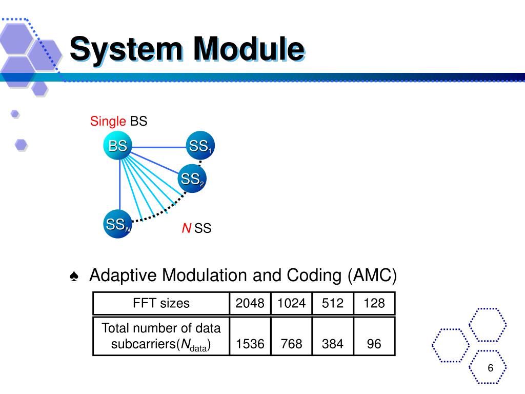 PPT - QoS-Guaranteed Scheduling and Resource Allocation Algorithm for ... PPT - QoS-Guaranteed Scheduling and Resource Allocation Algorithm for ...