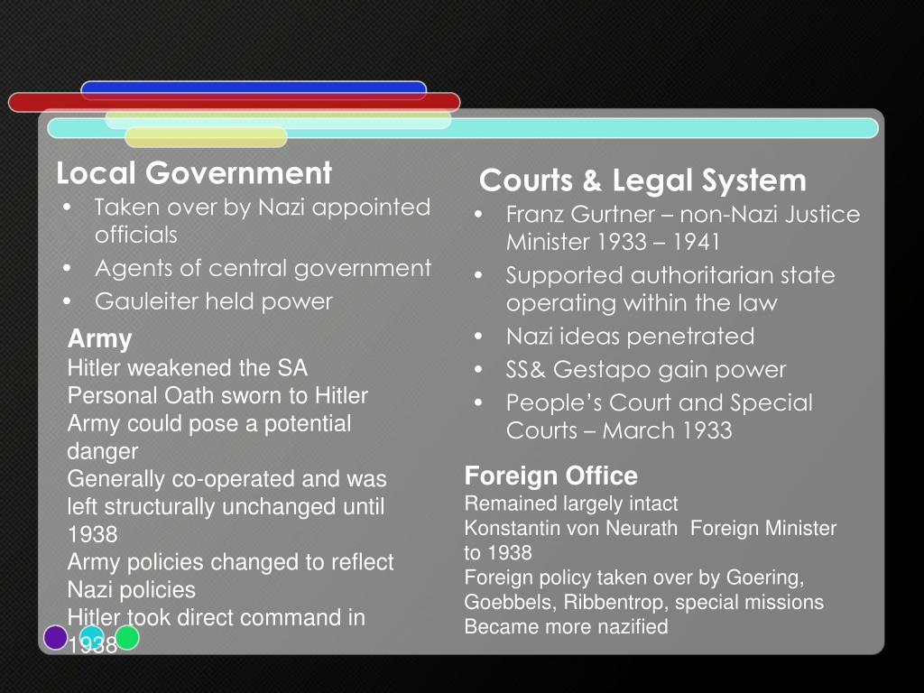 PPT - National Studies GERMANY 1918 – 1939 Nazism in Power Hitler’s ...