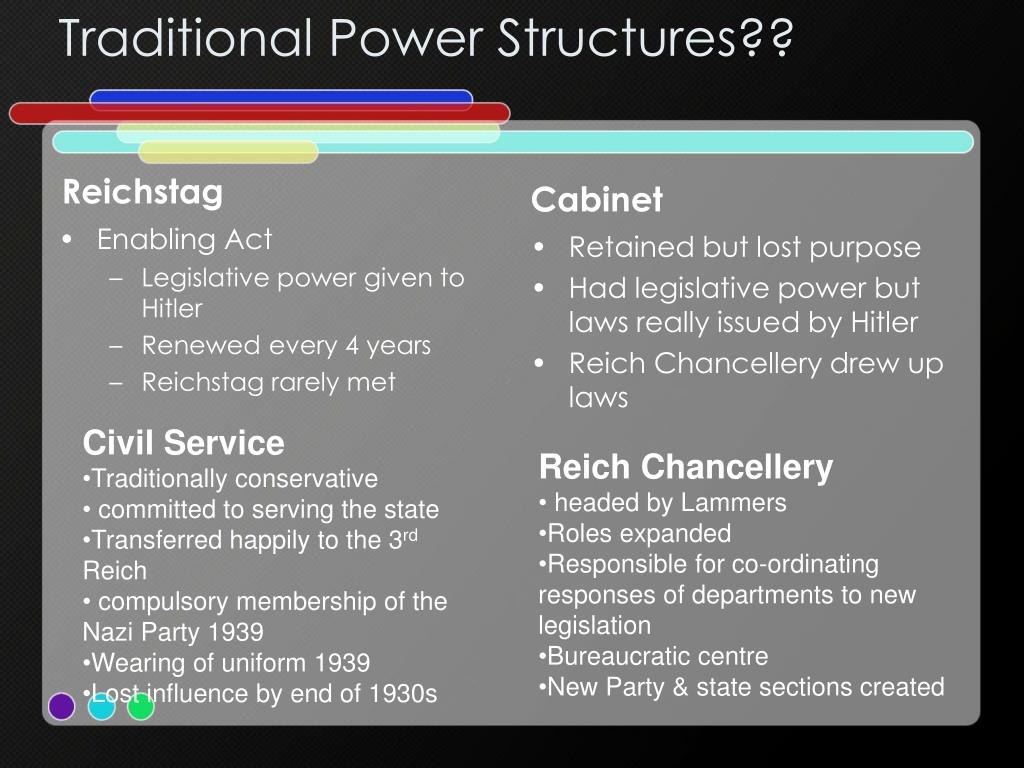 PPT - National Studies GERMANY 1918 – 1939 Nazism in Power Hitler’s ...