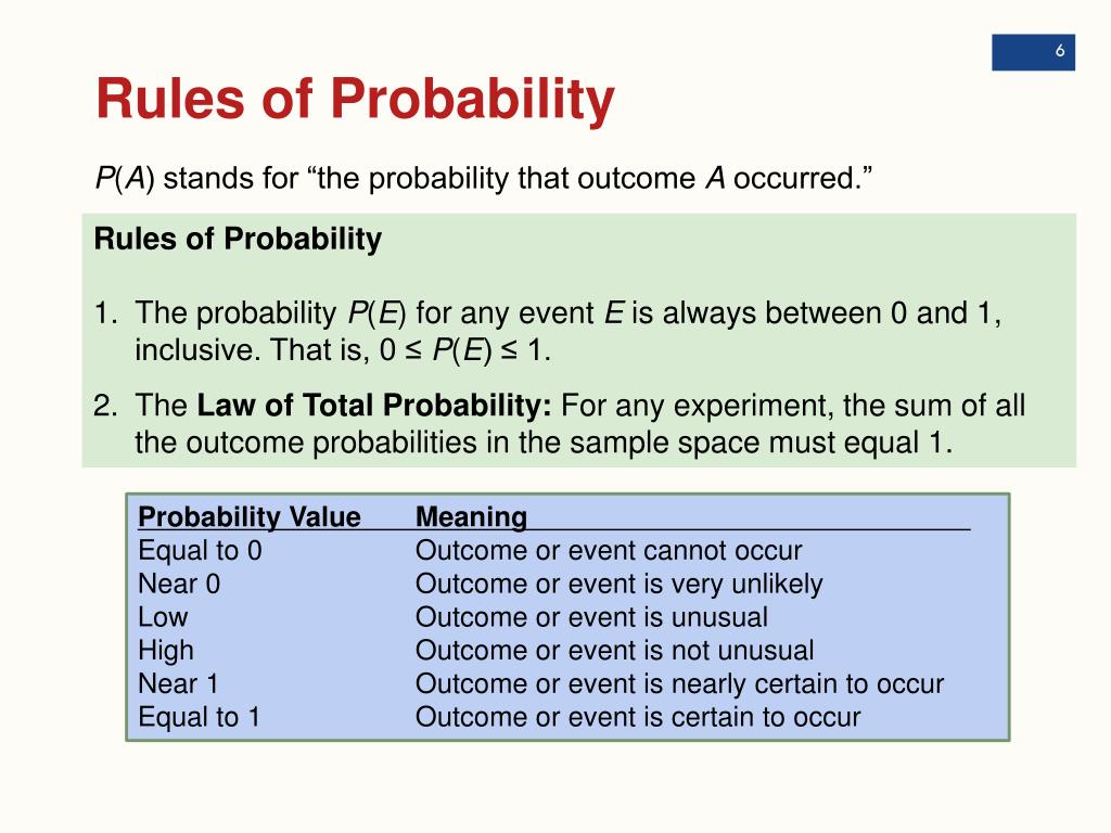 PPT - Chapter 5: Probability PowerPoint Presentation, free download ... PPT - Chapter 5: Probability PowerPoint Presentation, free download ...