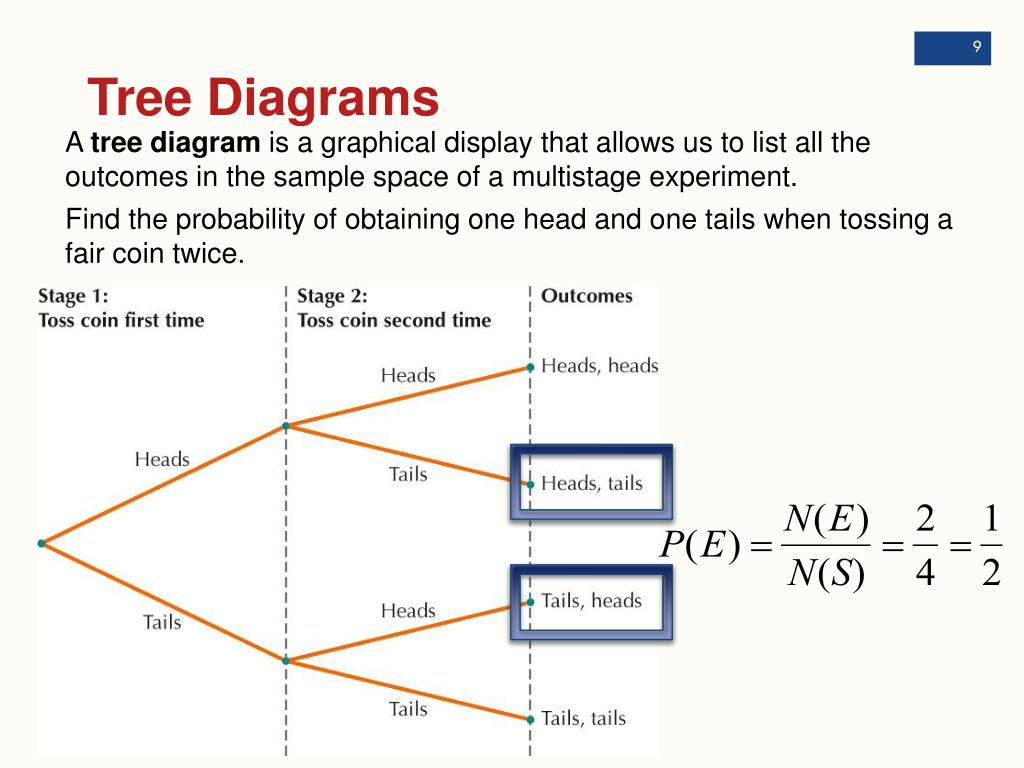 PPT - Chapter 5: Probability PowerPoint Presentation, free download ... PPT - Chapter 5: Probability PowerPoint Presentation, free download ...