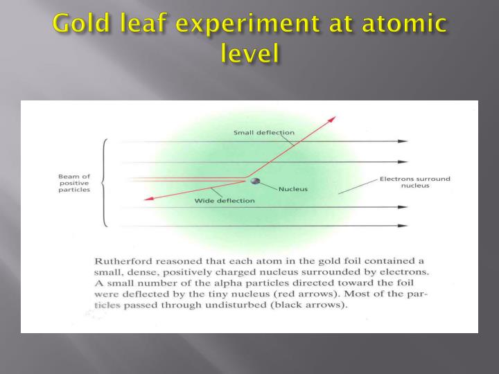 PPT - The Structure of the Atom PowerPoint Presentation - ID:5509719