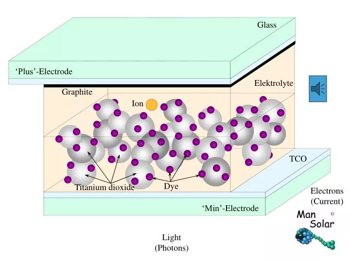 PPT - Ion PowerPoint Presentation, free download - ID:5509861