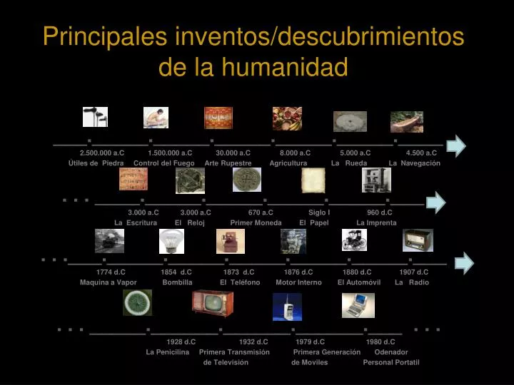 PPT - Principales inventos/descubrimientos de la humanidad PowerPoint ... PPT - Principales inventos/descubrimientos de la humanidad PowerPoint ...