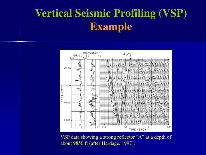 PPT - Vertical Seismic Profiling (VSP) Concept PowerPoint Presentation ...