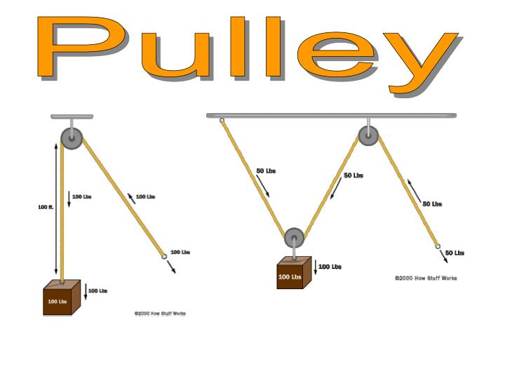 PPT - Simple Machines PowerPoint Presentation - ID:5511520
