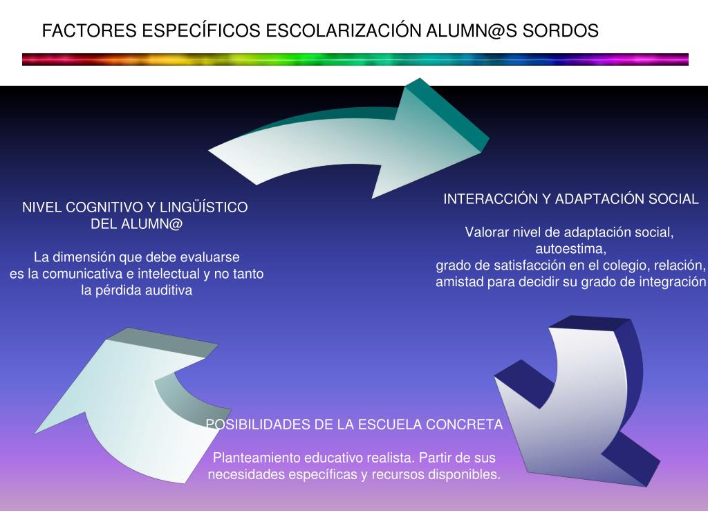 Ppt Parte Ii Capítulo Xx Modalidades De EscolarizaciÓn Tipos De