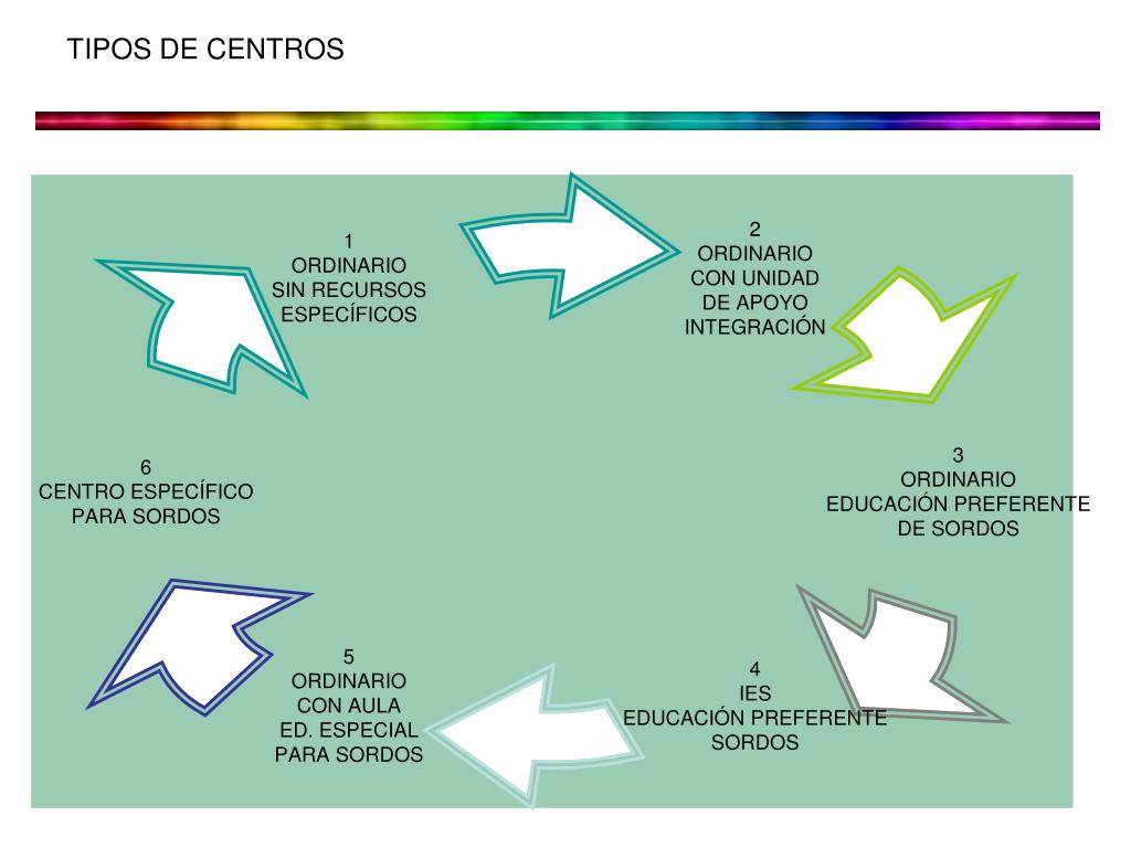 Ppt Parte Ii Capítulo Xx Modalidades De EscolarizaciÓn Tipos De