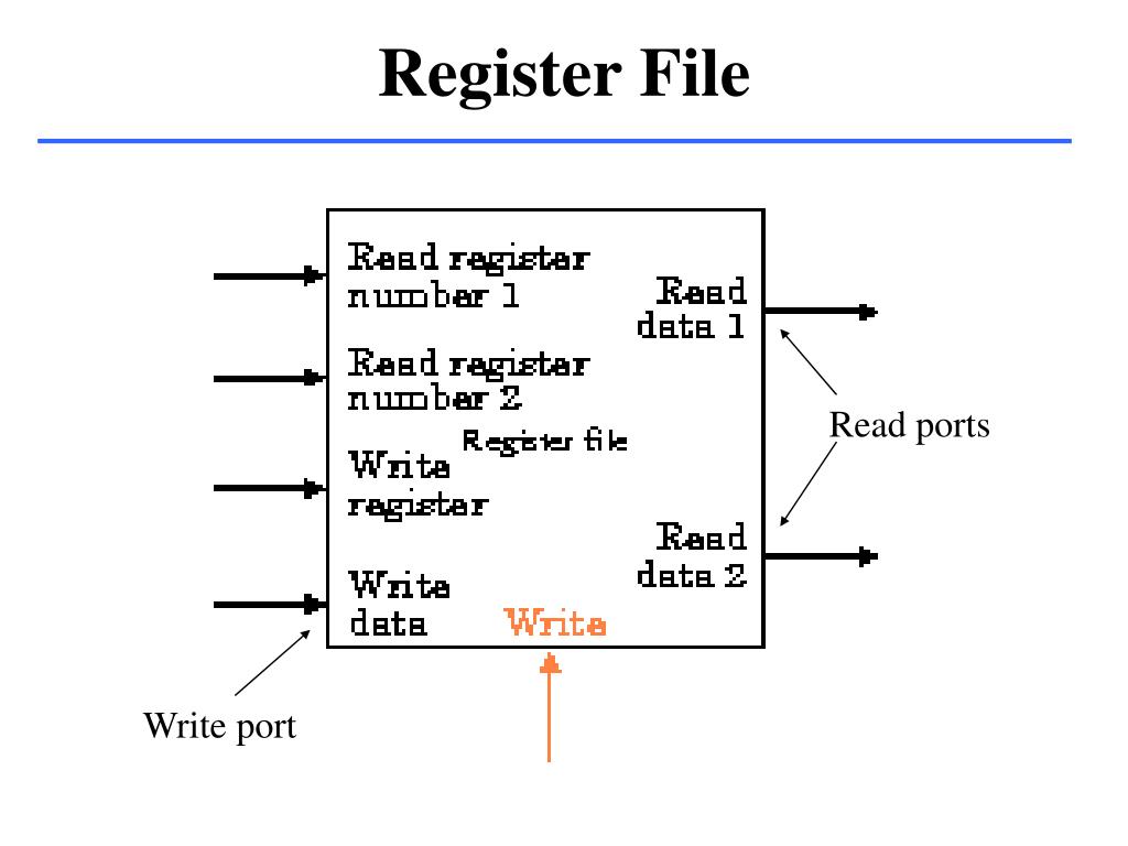 PPT - Processor Organization Datapath Design 4 October 2013 PowerPoint ...
