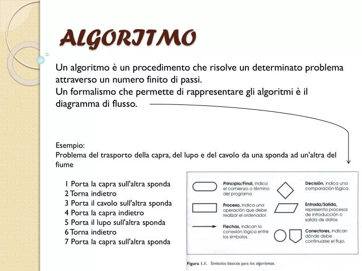 PPT - ALGORITMO PowerPoint Presentation, free download - ID:5512937