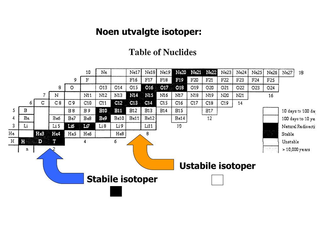 PPT - Senter for Nukleærmedisin/PET Haukeland Universitetssykehus ...