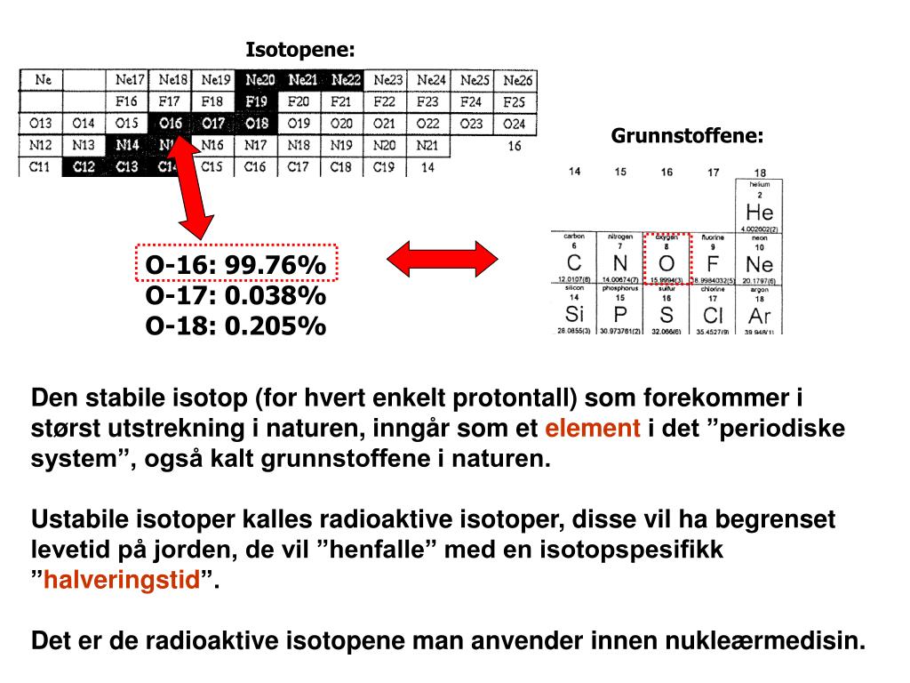 PPT - Senter for Nukleærmedisin/PET Haukeland Universitetssykehus ...
