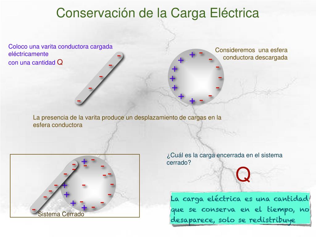 PPT - Física General II Carga Eléctrica, Ley de Coulomb Clase 1 ...